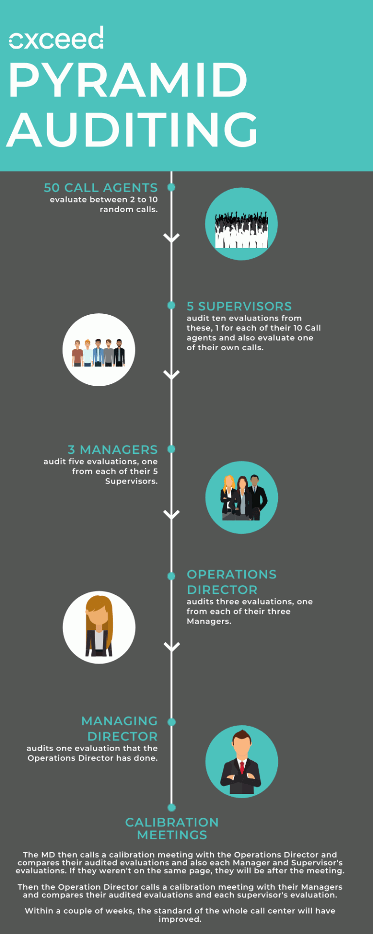 Software Quality Assurance. Why Invest? - Cxceed