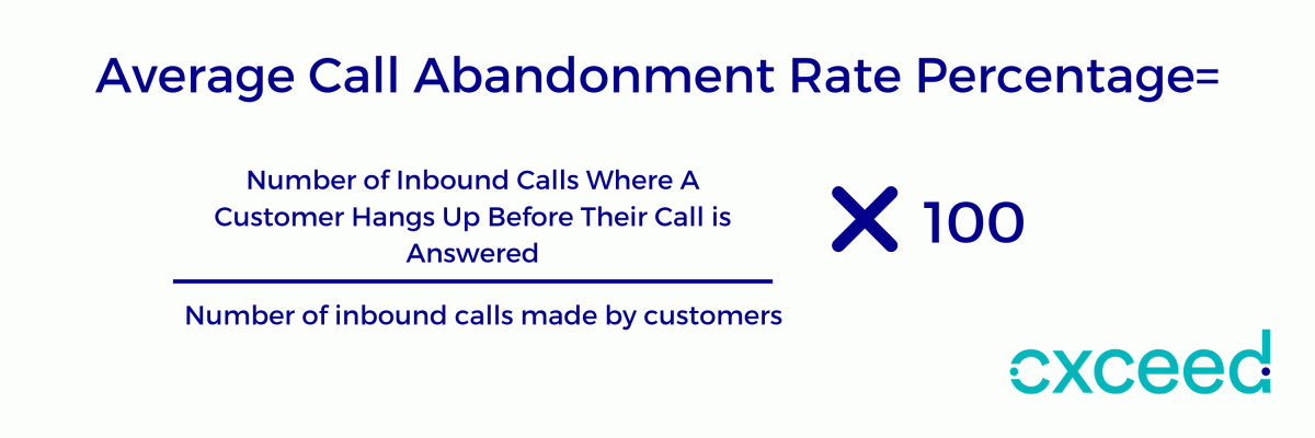 Call Center Metrics Your Business Needs to Understand! - Cxceed